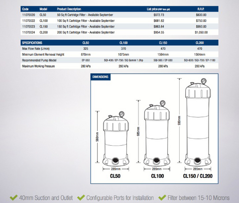 Poolrite C Series Cartridge Filters